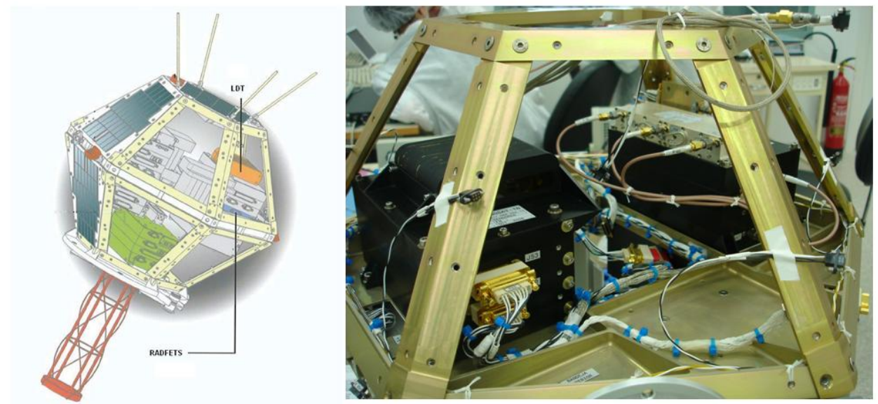 Podsumowanie eksperymentu RadFET - PW-Sat3